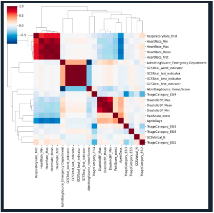 Explainable Deep Learning Models – ASSET