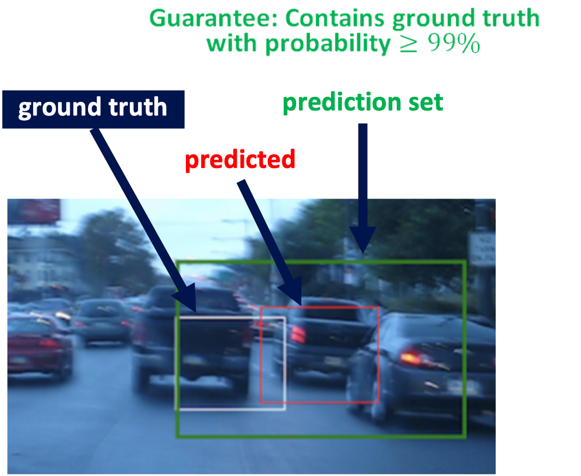 Formal Guarantees For Deep Learning Systems Asset