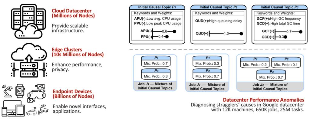 Causality and Observational Studies of Distributed Systems – ASSET Causality and Observational Studies of Distributed Systems – ASSET