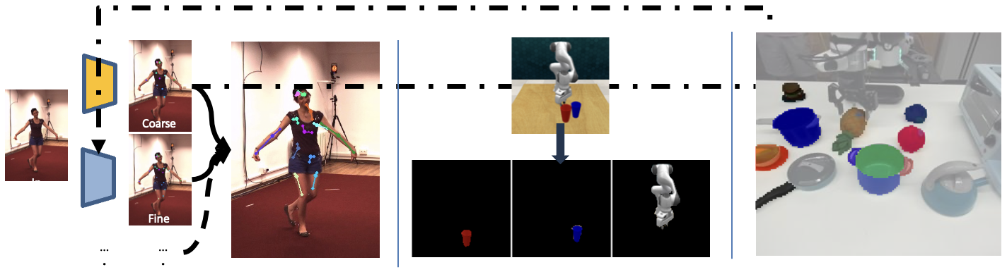 Shared Representations Between Humans and Robots – ASSET Shared Representations Between Humans and Robots – ASSET